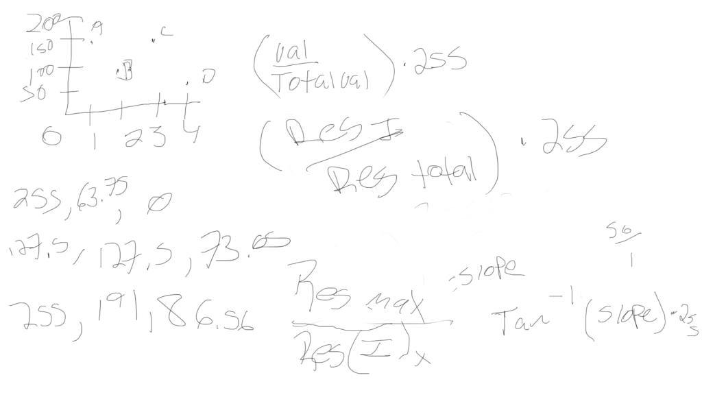 javascript - Adding color to the max value in a dynamically generated chart? - Stack Overflow
