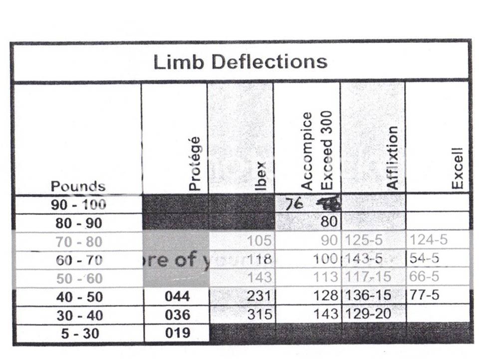 Athens Limb Deflection # w/pics | Archery Talk Forum